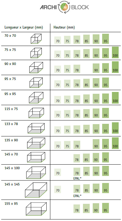 Pallet composite blocks - Archimbaud